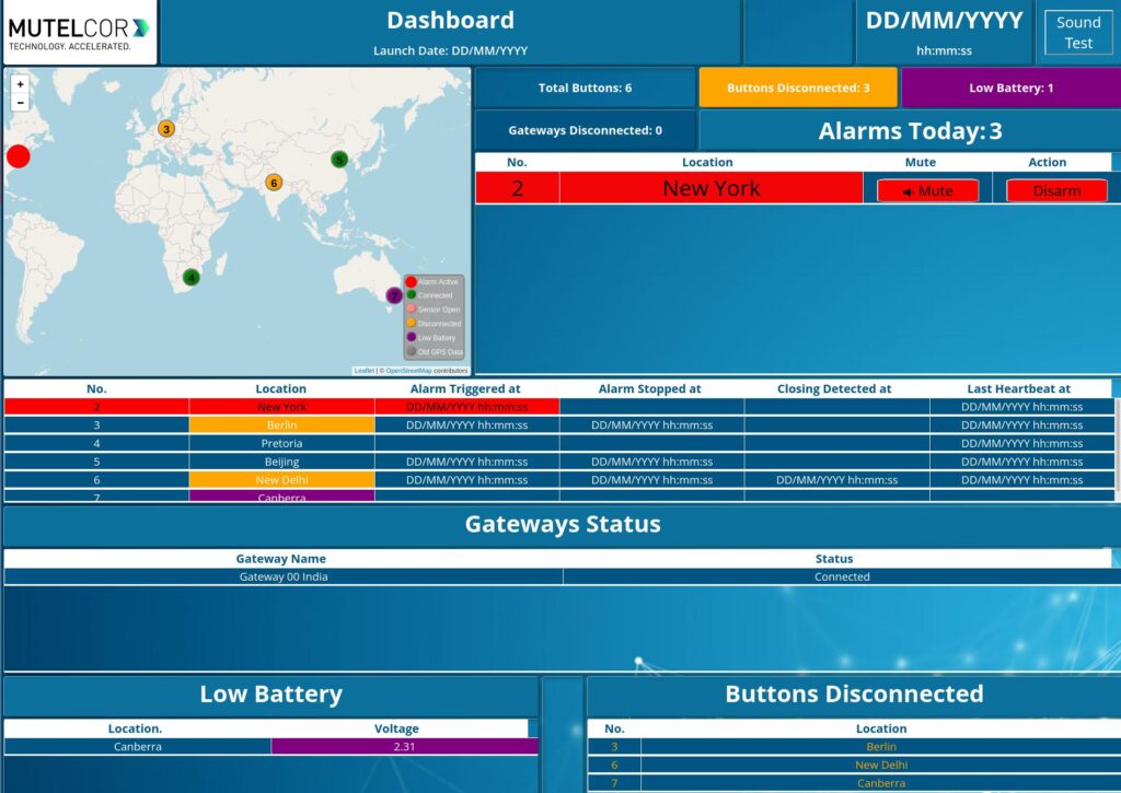 Panic Button with Mutelcor | IOT Solution