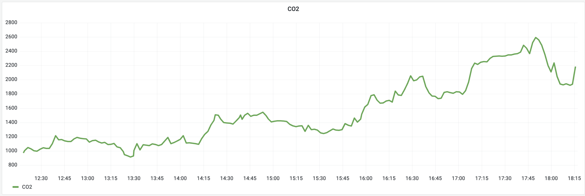 CO2 Sensor – Smart LoRa-Based Air Quality Solution | Mutelcor