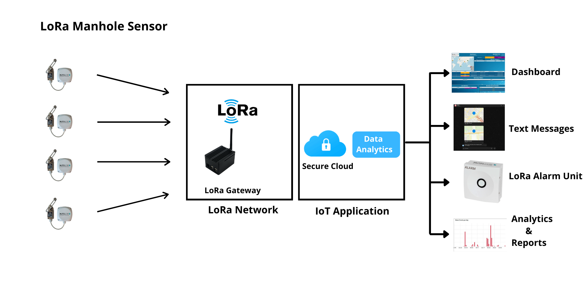 Manhole Cover Detector Sensor for Airport, Hospital, Military Base ...