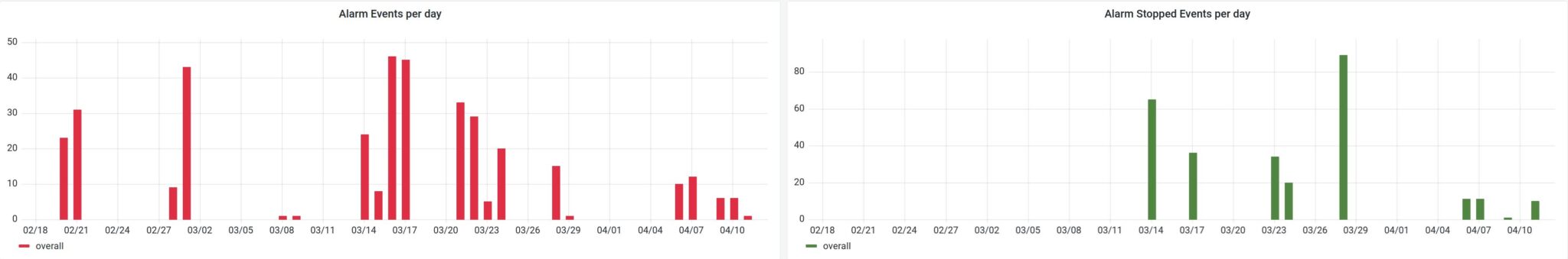 NFC versus RFID | Mutelcor