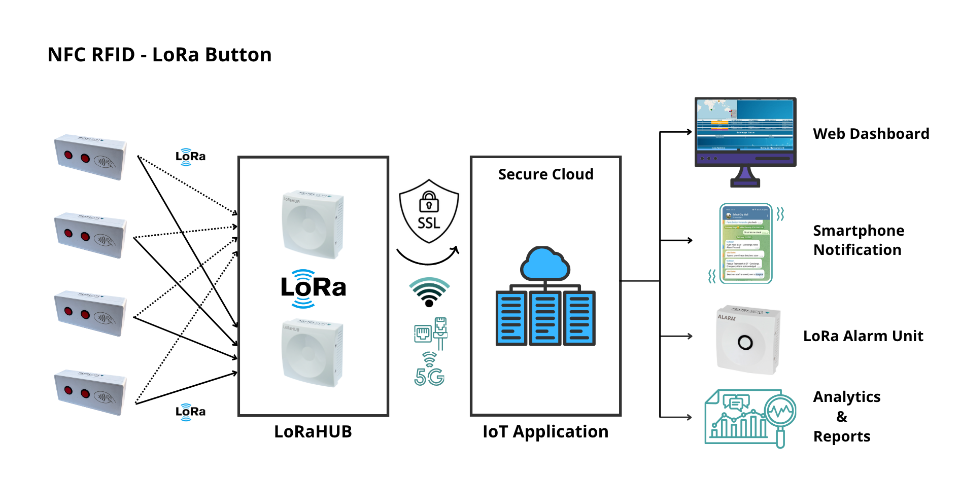 NFC versus RFID | Mutelcor